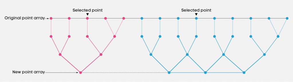 Branching Structure - SOFTlab