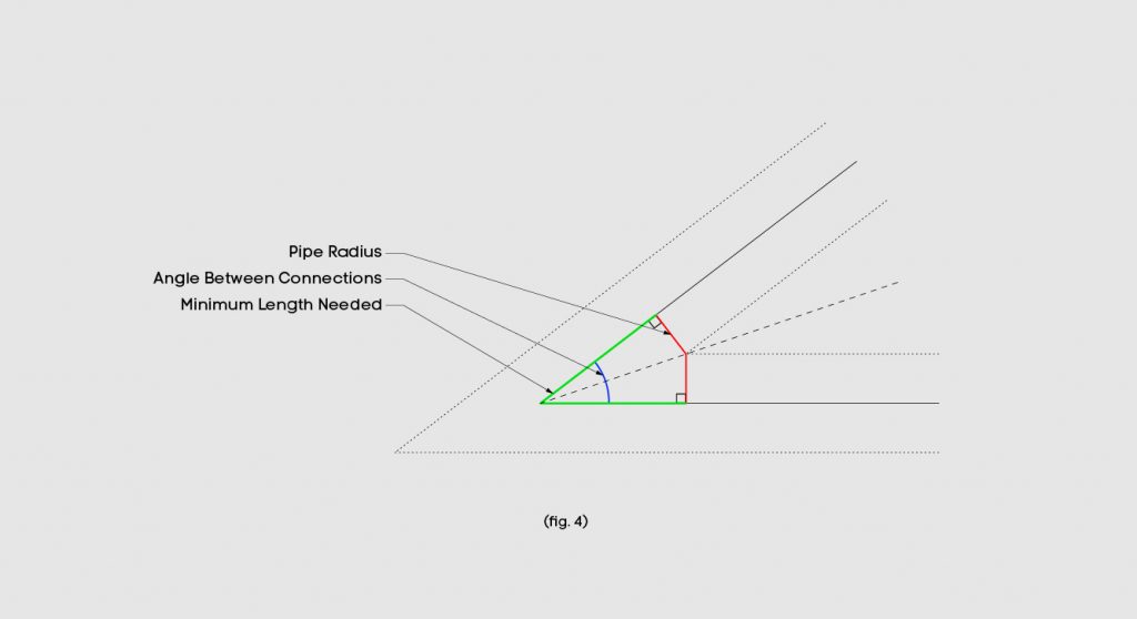 Minimum Length 3D Joints - SOFTlab
